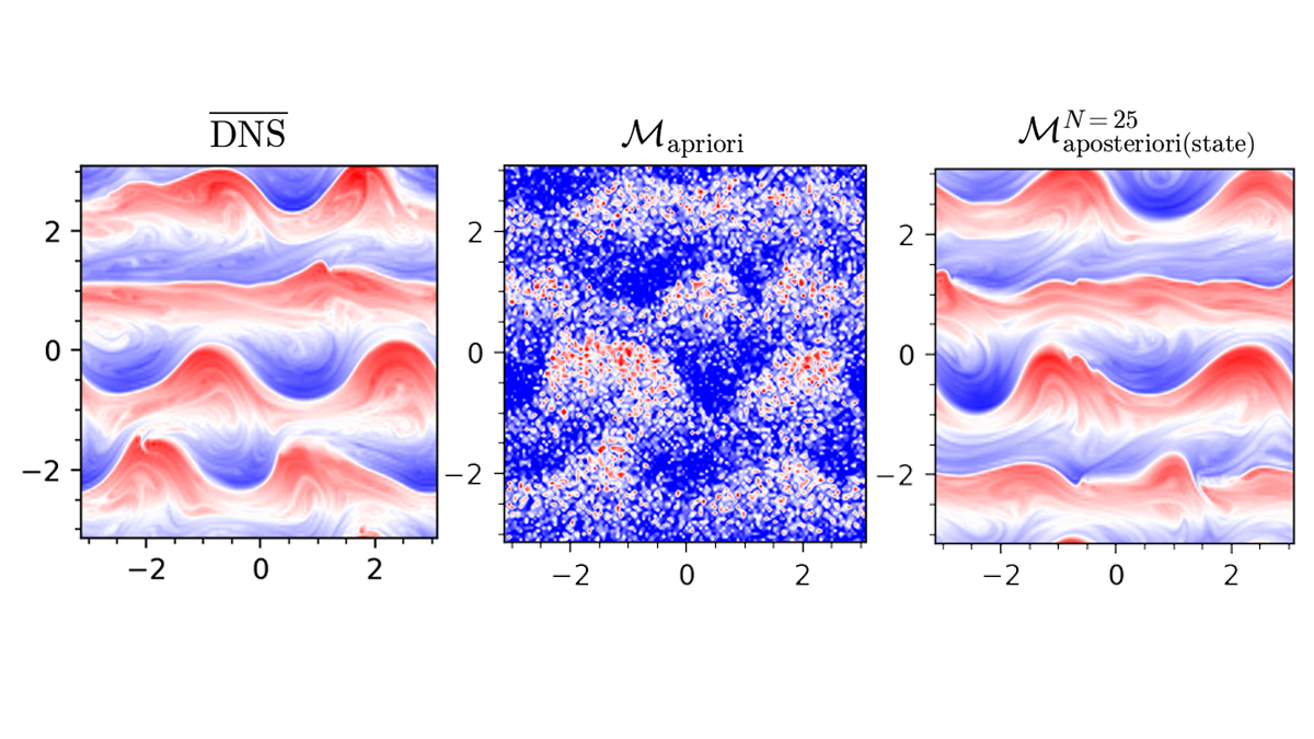 Interactive Learning For Better Ai Based Subgrid Scale Modeling Eos