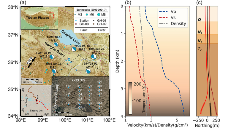 Pre-Existing Structure and Stress Shape Geothermal-Induced Seismicity - Eos