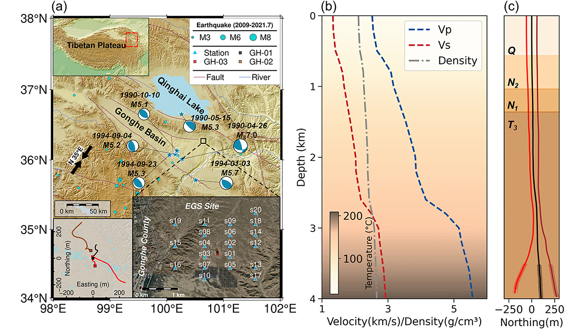 Pre-Existing Structure and Stress Shape Geothermal-Induced Seismicity - Eos