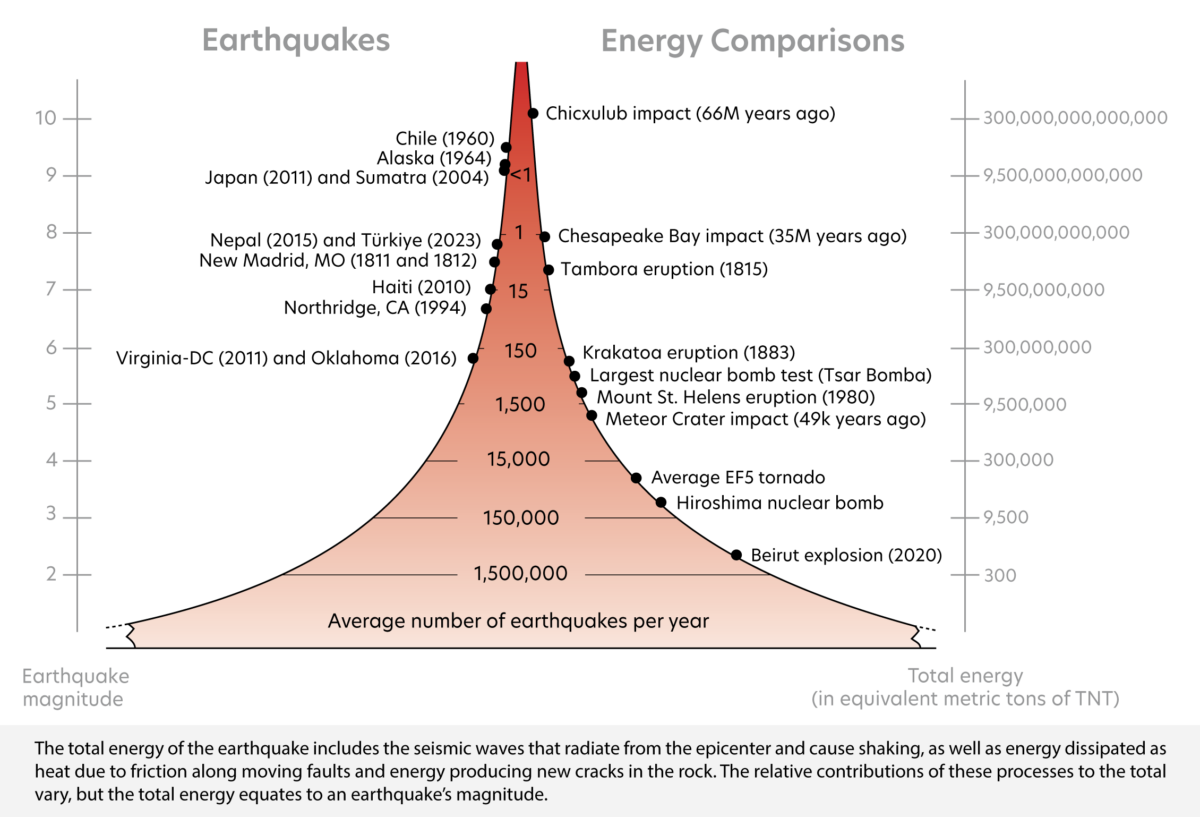 Venezuelan Earthquakes Struck in a Complex Zone of Faults - Eos